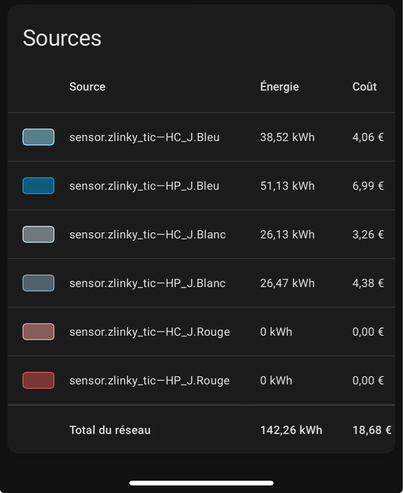 fournisseurs d'énergie. Le topic voit rouge :o [TU] - Page : 498 - Vie ...